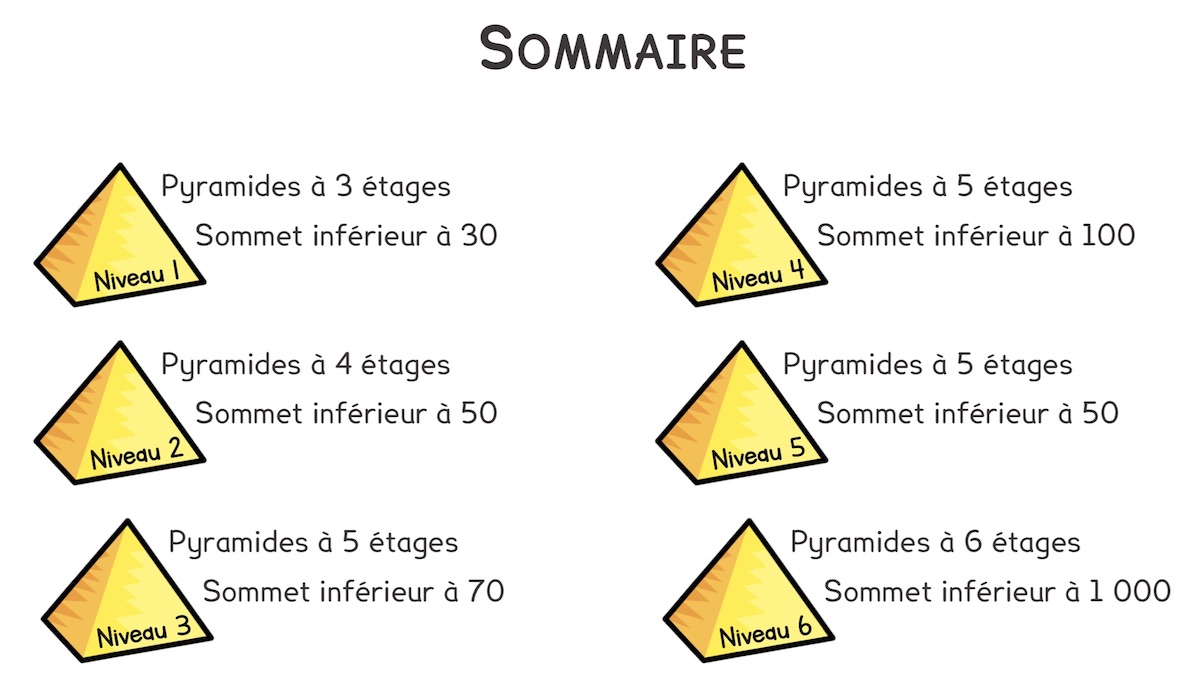 Pyramides additives - Lutin Bazar